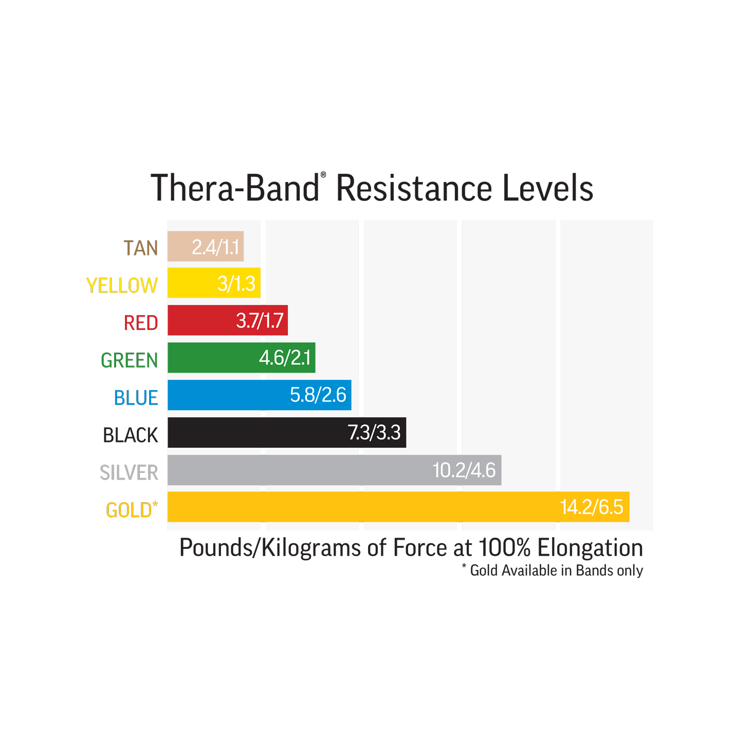 TheraBand® Latex-Free Resistance Band